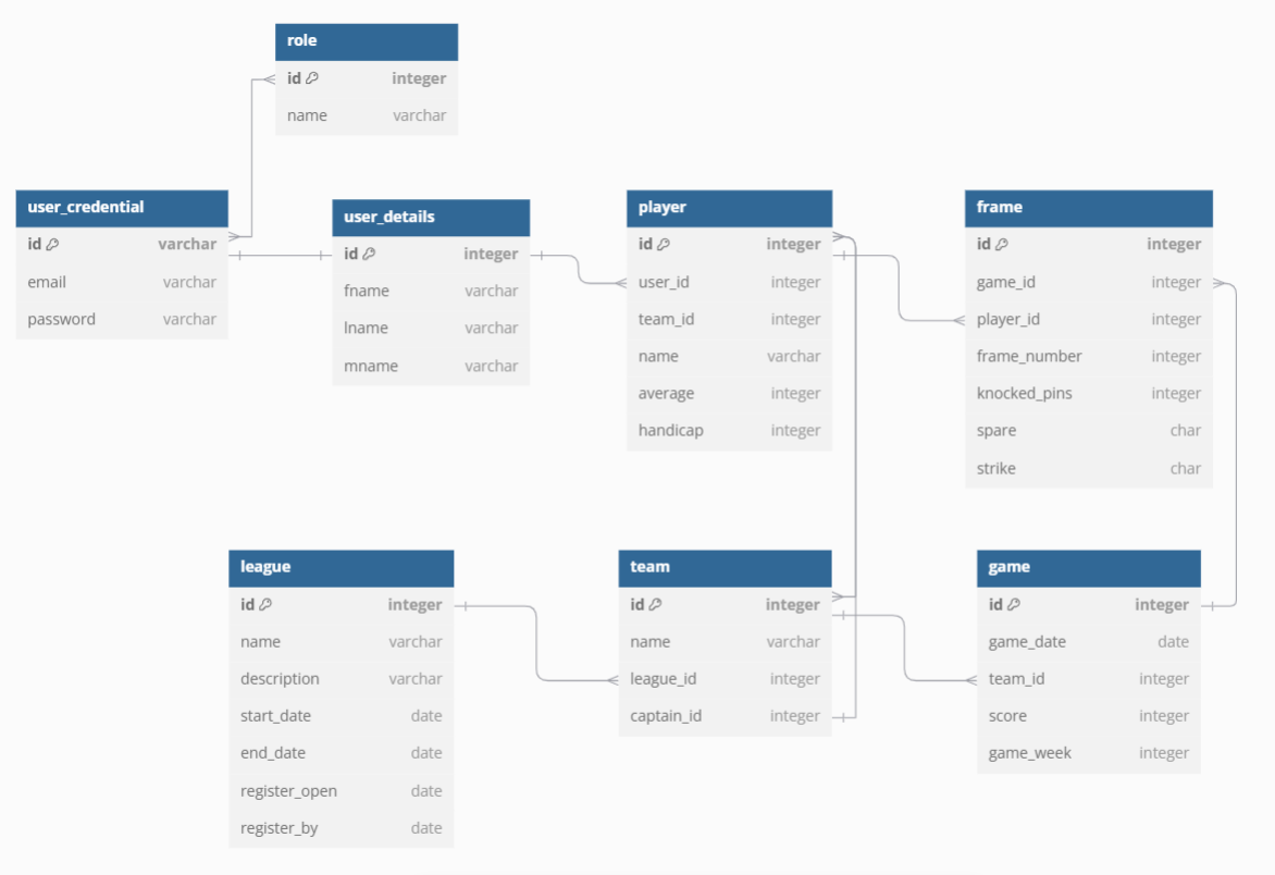 D. Martin Vivas - Portfolio