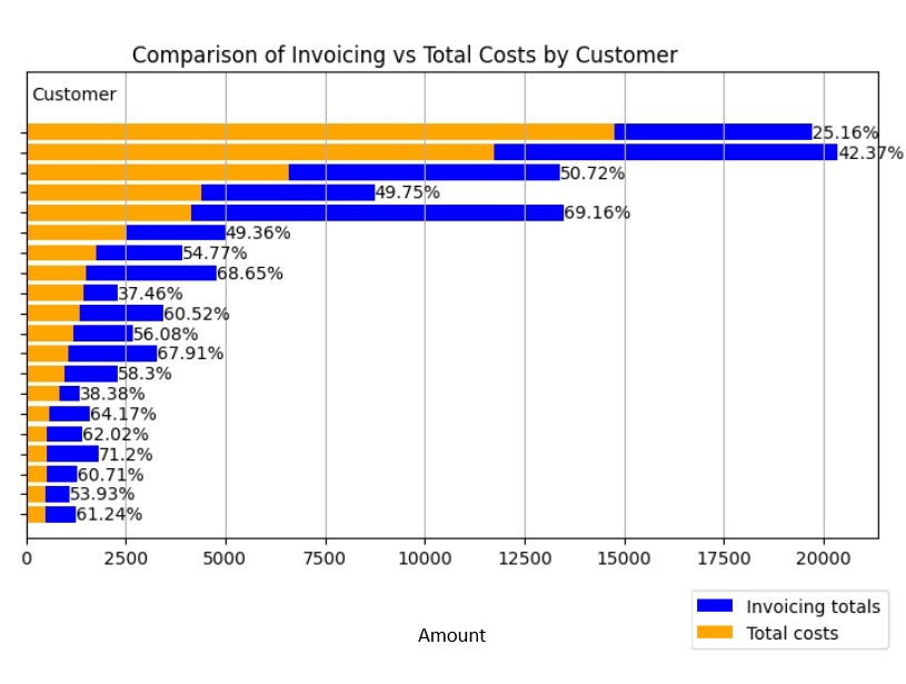 D. Martin Vivas - Portfolio